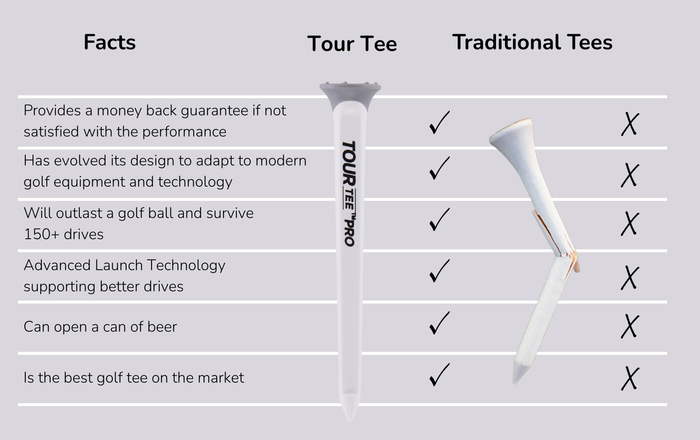 Why Choose Tour Tee® Over Standard Golf Tees